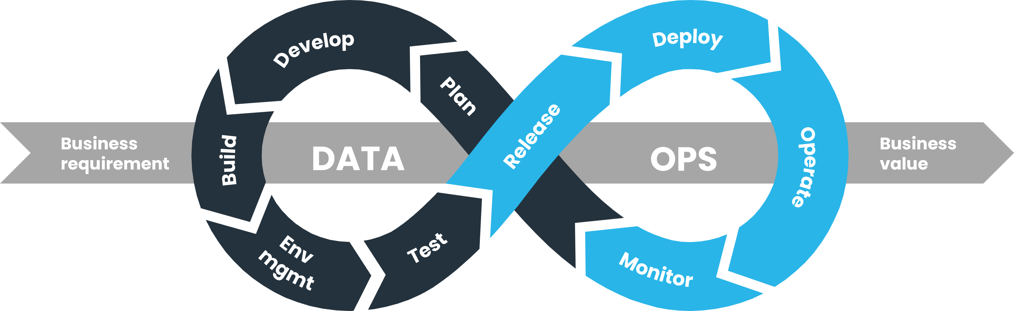 DataOps.live - Data products done right!